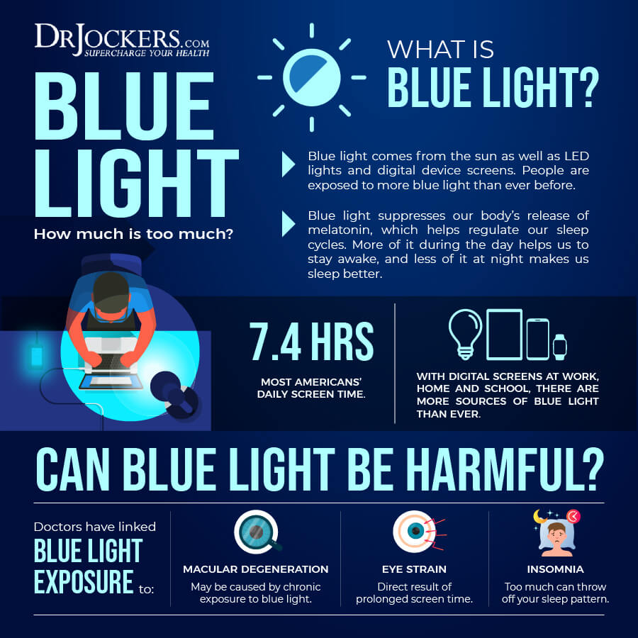 Blue Ray Glasses Benefits Blue Ray Glasses Benefits