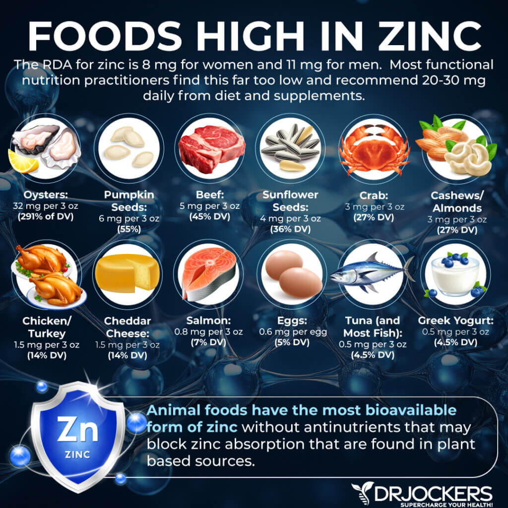 How To Test Zinc Levels At Home - DrJockers.com