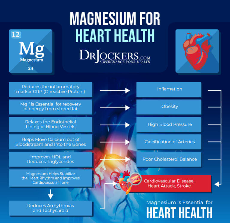 Magnesium: Health Benefits, Sources, and Signs of Deficiency