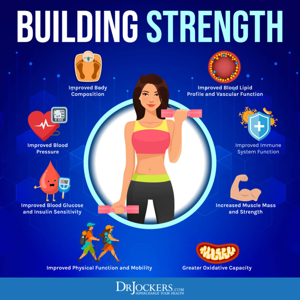 Building Muscle: Best Foods, Fitness and Nutrition Strategies