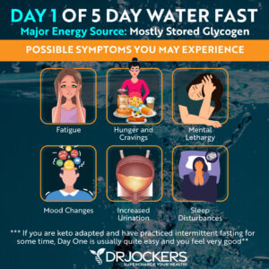 5 Day Water Fast: What to Expect on the Healing Journey