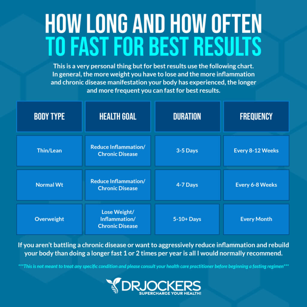 5 Day Water Fast: What to Expect on the Healing Journey