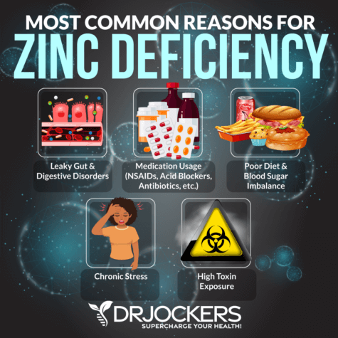 How To Test Zinc Levels At Home - DrJockers.com