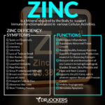 How To Test Zinc Levels At Home - DrJockers.com