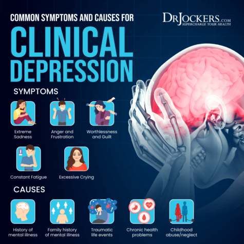 Magnesium For Depression: What is the Best Form?