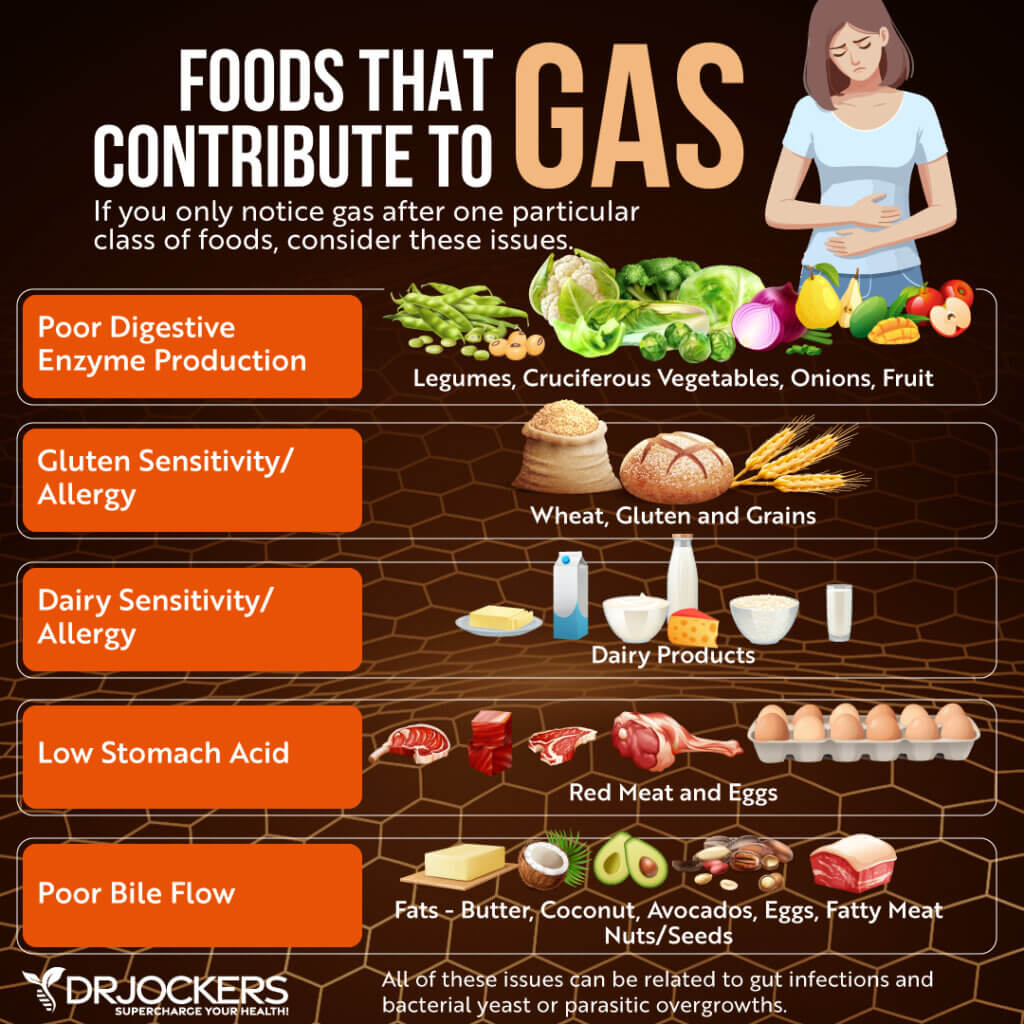 8 Ways to Reduce Gas and Farting for Good - DrJockers.com