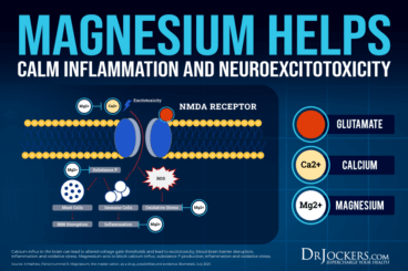 Magnesium For Depression: What is the Best Form?