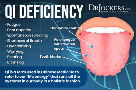 Tongue Mapping To Discover Hidden Health Problems