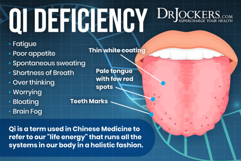 Tongue Mapping To Discover Hidden Health Problems