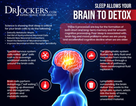 Deep Sleep: What Is It and How to Measure and Optimize It