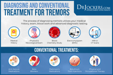 Tremors: Root Causes and Natural Support Strategies