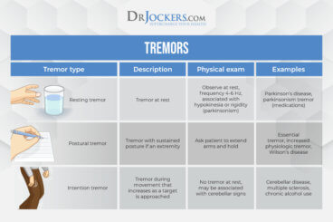 Tremors: Root Causes and Natural Support Strategies