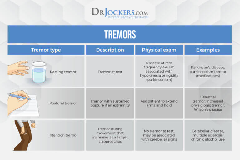 Tremors: Root Causes and Natural Support Strategies