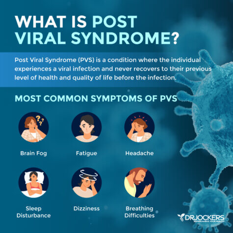 Post Viral Syndrome: Symptoms and Healing Protocol