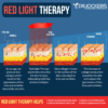 Red Light Therapy for Skin Rejuvenation and Anti-Aging