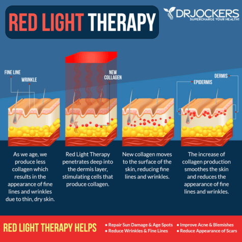 Red Light Therapy for Skin Rejuvenation and Anti-Aging
