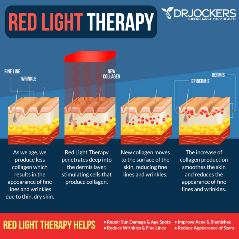 Red Light Therapy for Skin Rejuvenation and Anti-Aging