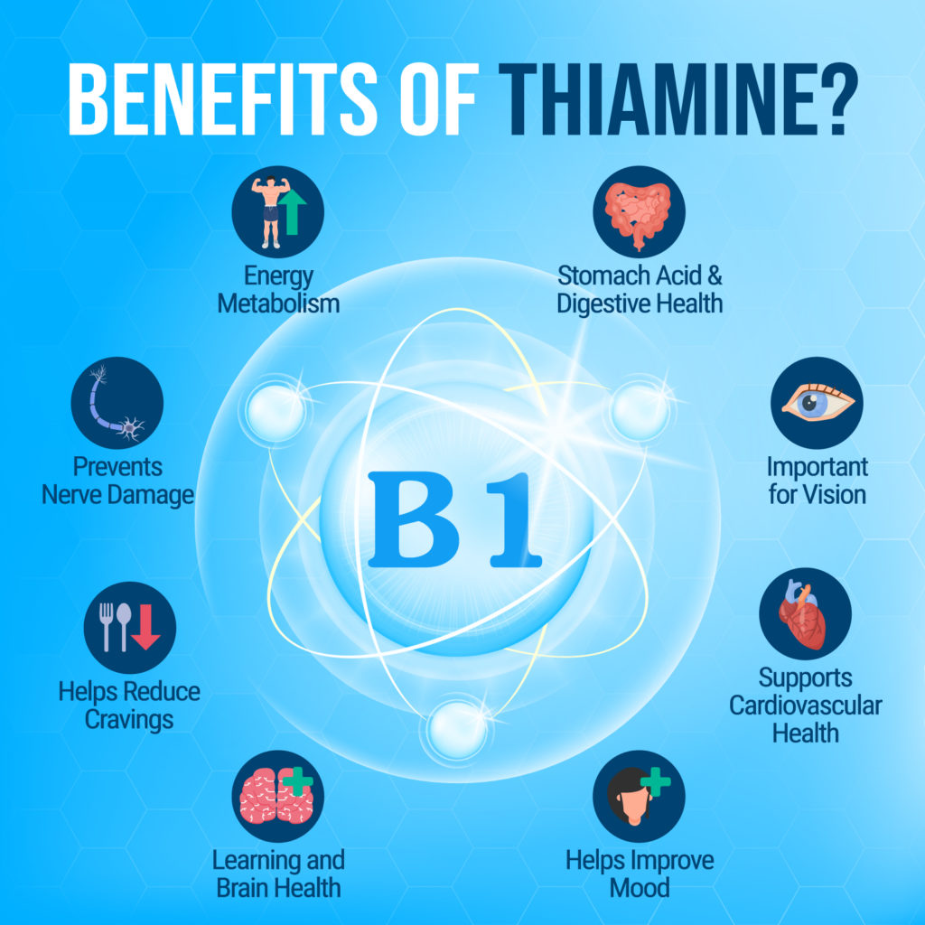 Thiamine Deficiency Risk Factors Symptoms And Solutions 