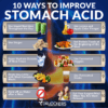 5 Ways to Test Your Stomach Acid Levels - DrJockers.com