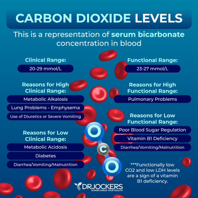 Functional Blood Analysis and Optimal Ranges - DrJockers.com