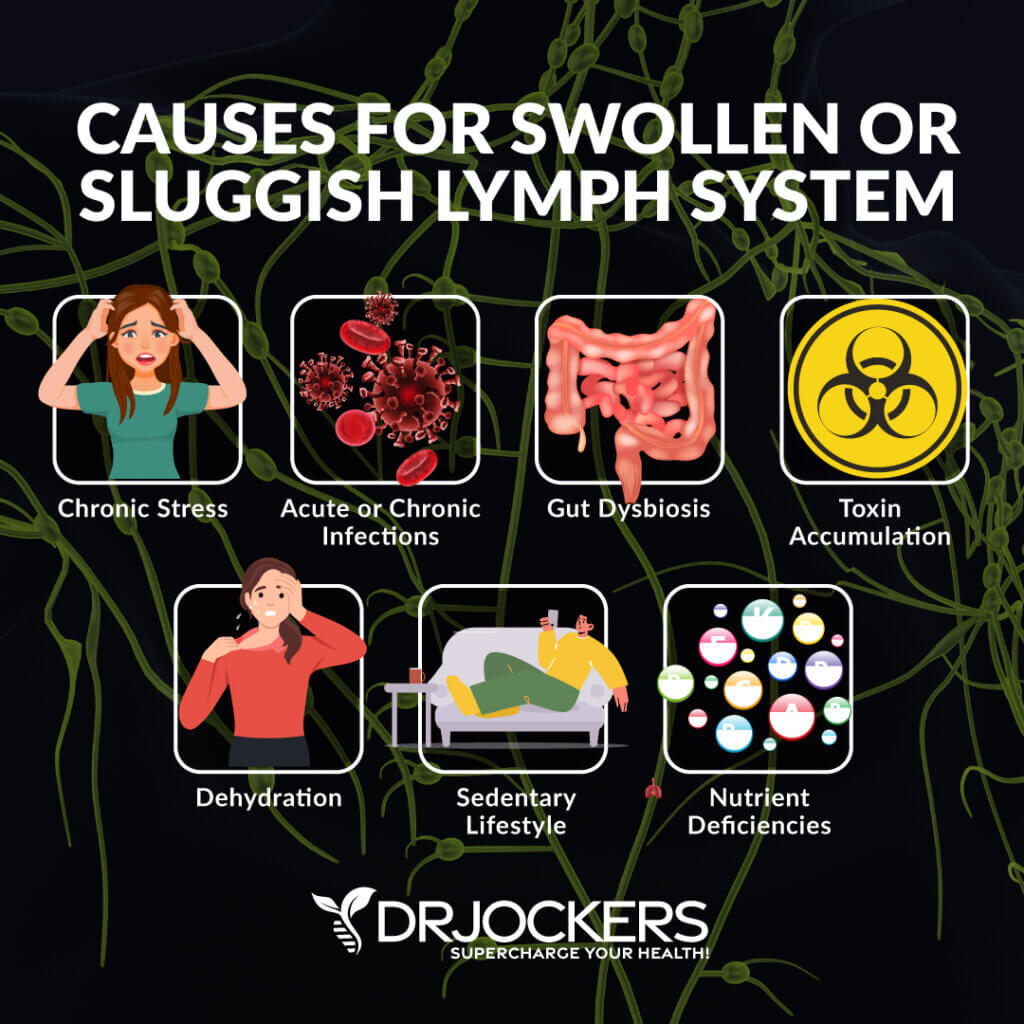 Lymphatic Cleansing: 8 Ways to Clear Lymph Congestion