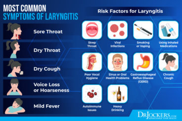 Laryngitis: Symptoms and Natural Support Strategies