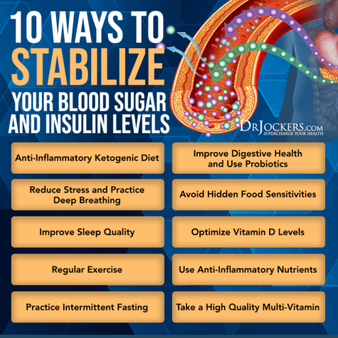 Insulin Resistance: 10 Ways To Stabilize Blood Sugar