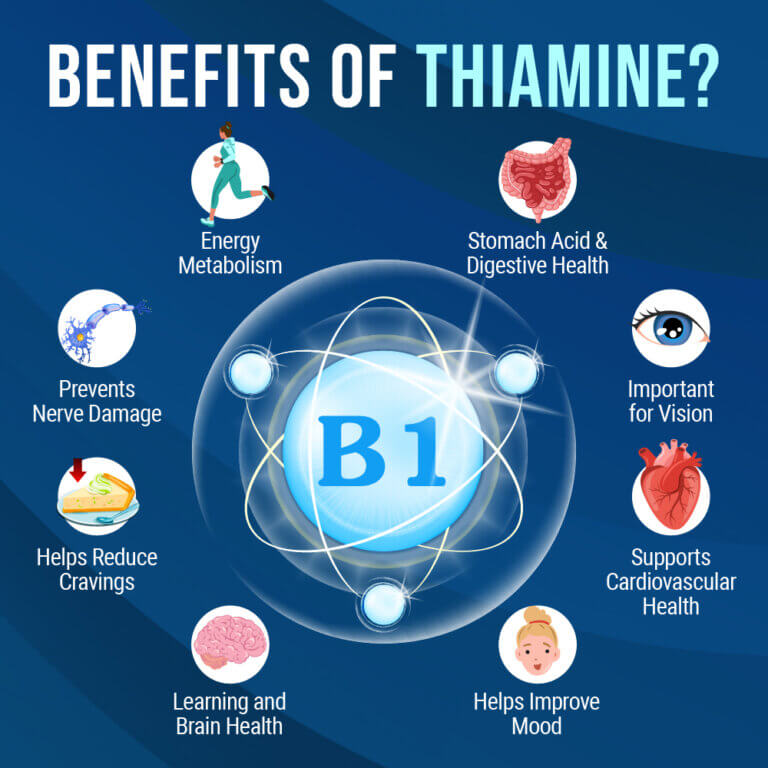 Thiamine Deficiency: Risk Factors, Symptoms & Solutions