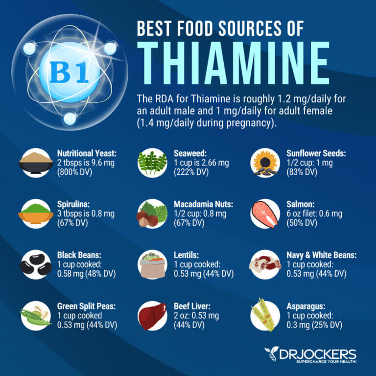 Thiamine Deficiency: Risk Factors, Symptoms & Solutions