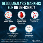 Vitamin B6 Deficiency: Symptoms, Causes, and Solutions