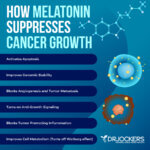 Melatonin: Health Benefits and How to Optimize Levels