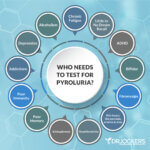 Pyroluria: The Most Common Unknown Disorder - DrJockers.com