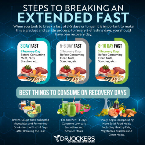 5 Day Water Fast: What to Expect on the Healing Journey