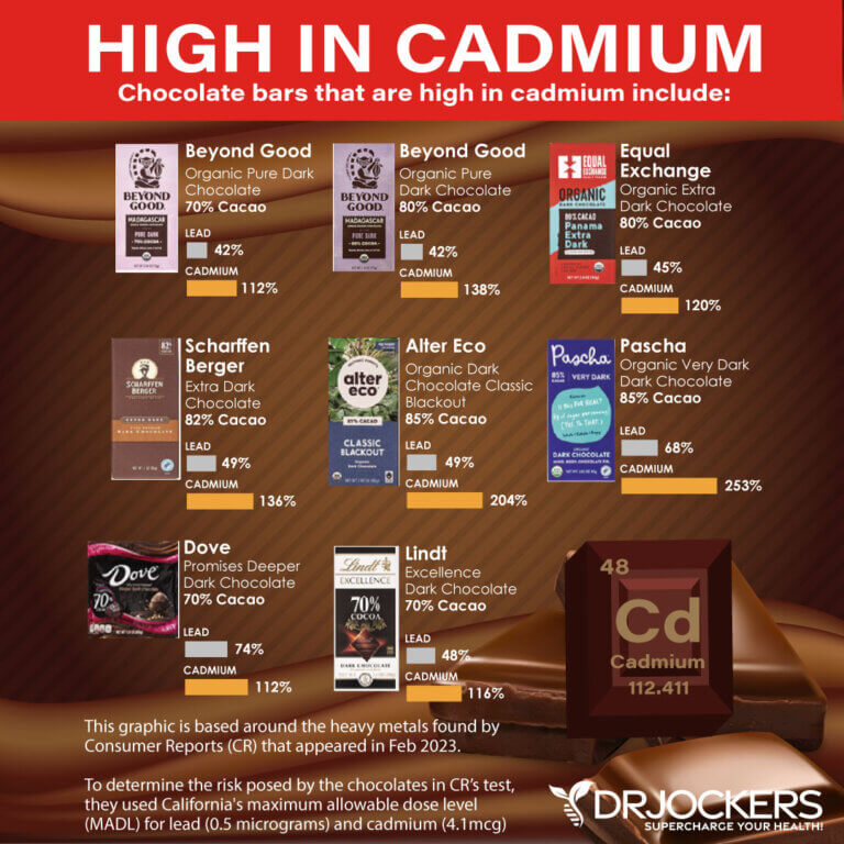 Heavy Metals in Chocolate: What You Need to Know?