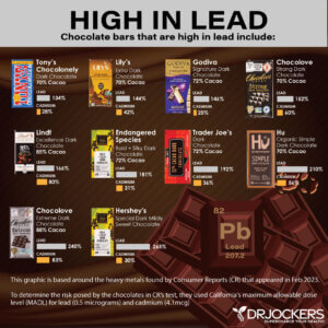 Heavy Metals in Chocolate: What You Need to Know?