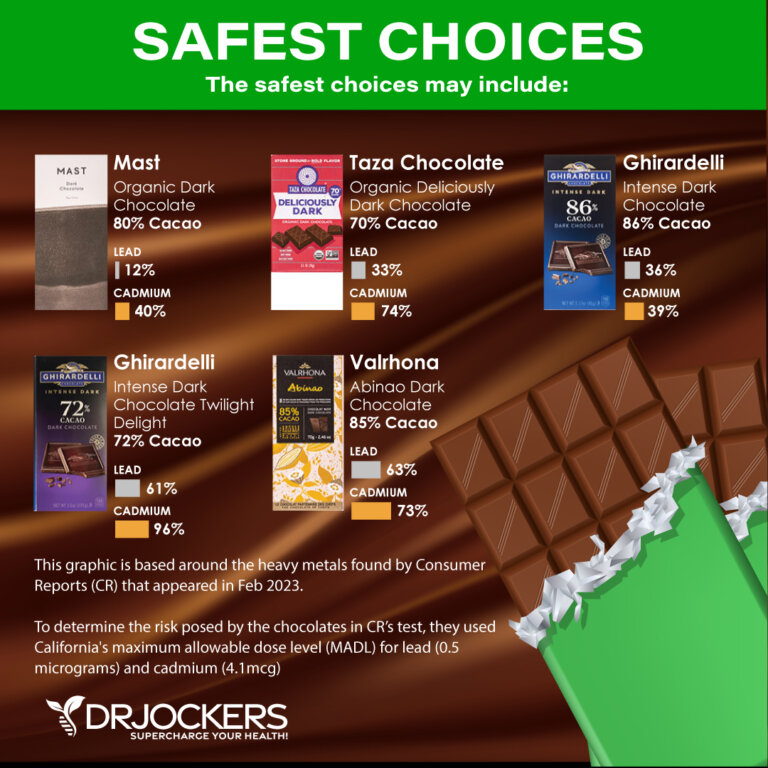 Heavy Metals in Chocolate: What You Need to Know?