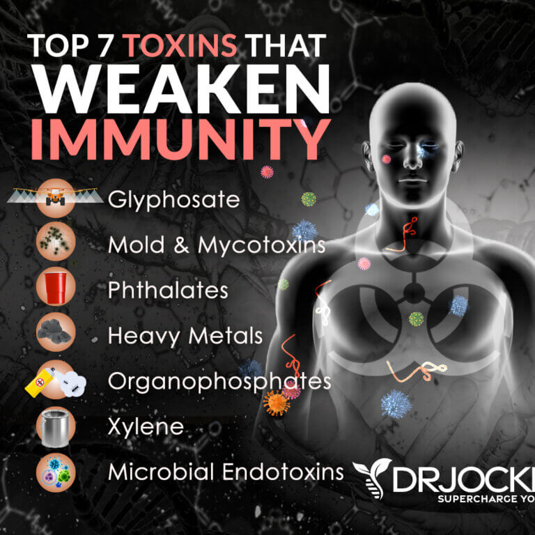 7 Toxins That Weaken Immunity and How To Detox