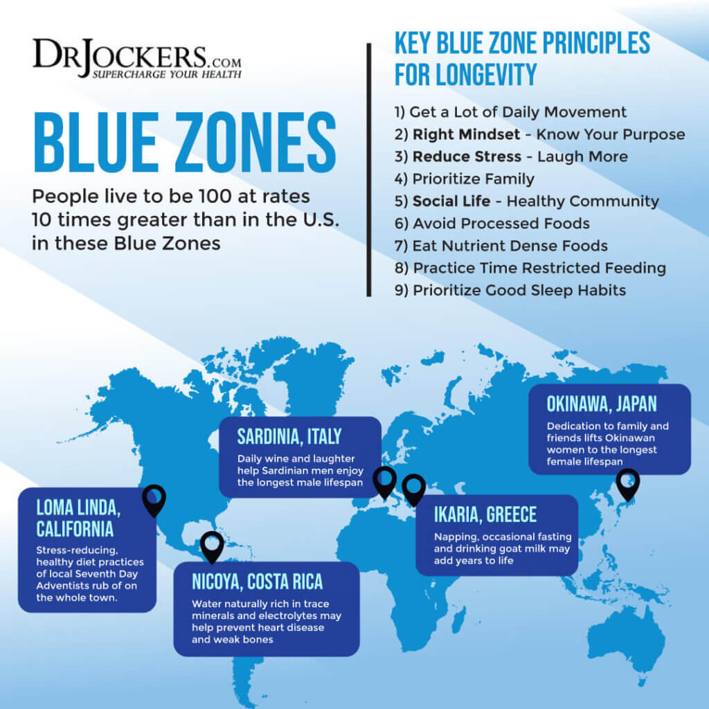 Top Longevity Supplements to Take for Anti-Aging - DrJockers.com