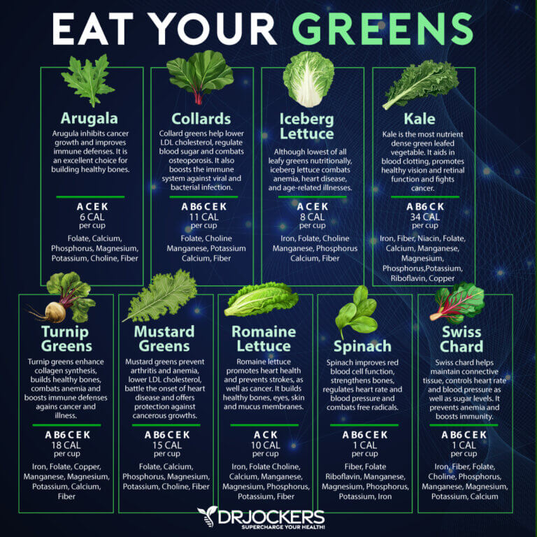 Biblical Nutrition: Top 13 Bible Foods and Their Health Benefits