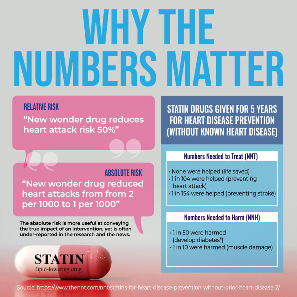 Statin Drug Side Effects: Symptoms and Support Strategies