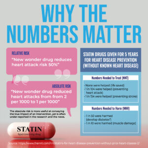 Statin Drug Side Effects: Symptoms and Support Strategies