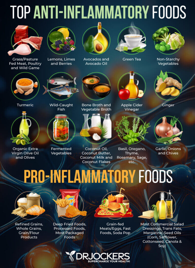 AutoImmune Diet: Top 12 Best Foods to Reduce Inflammation