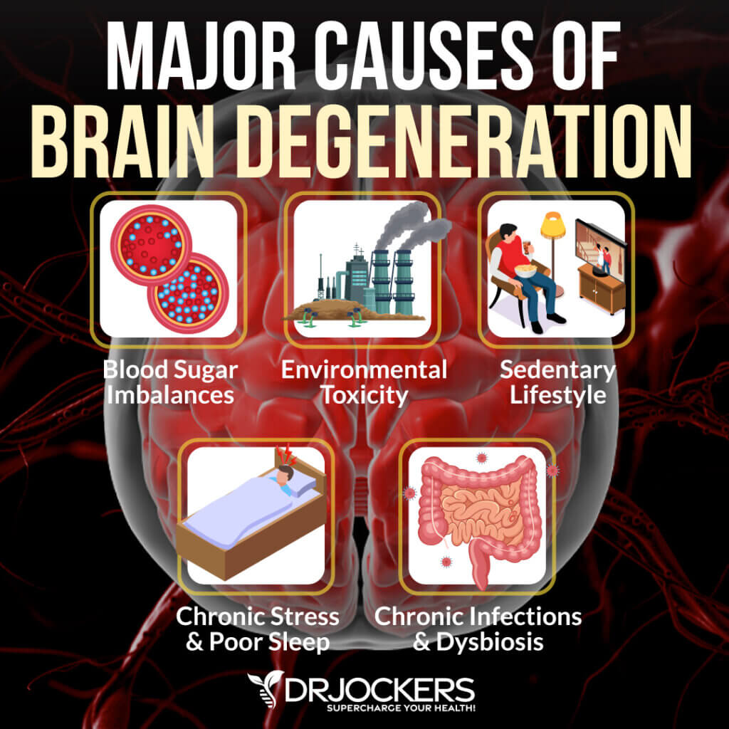 Brain Degeneration: Causes, Symptoms & Solutions - DrJockers.com
