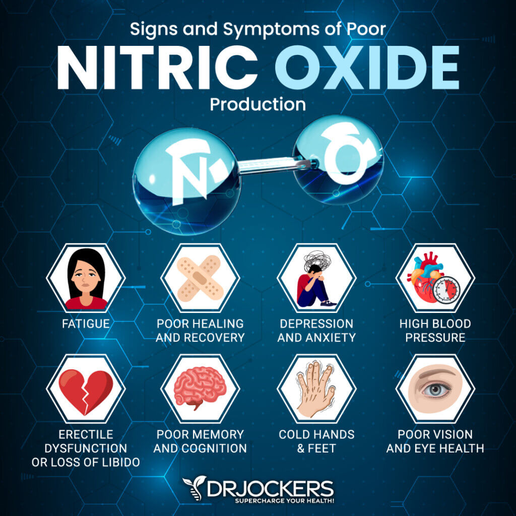 Nitric Oxide Benefits and How to Increase Levels - DrJockers.com