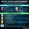 Nitric Oxide Benefits and How to Increase Levels - DrJockers.com