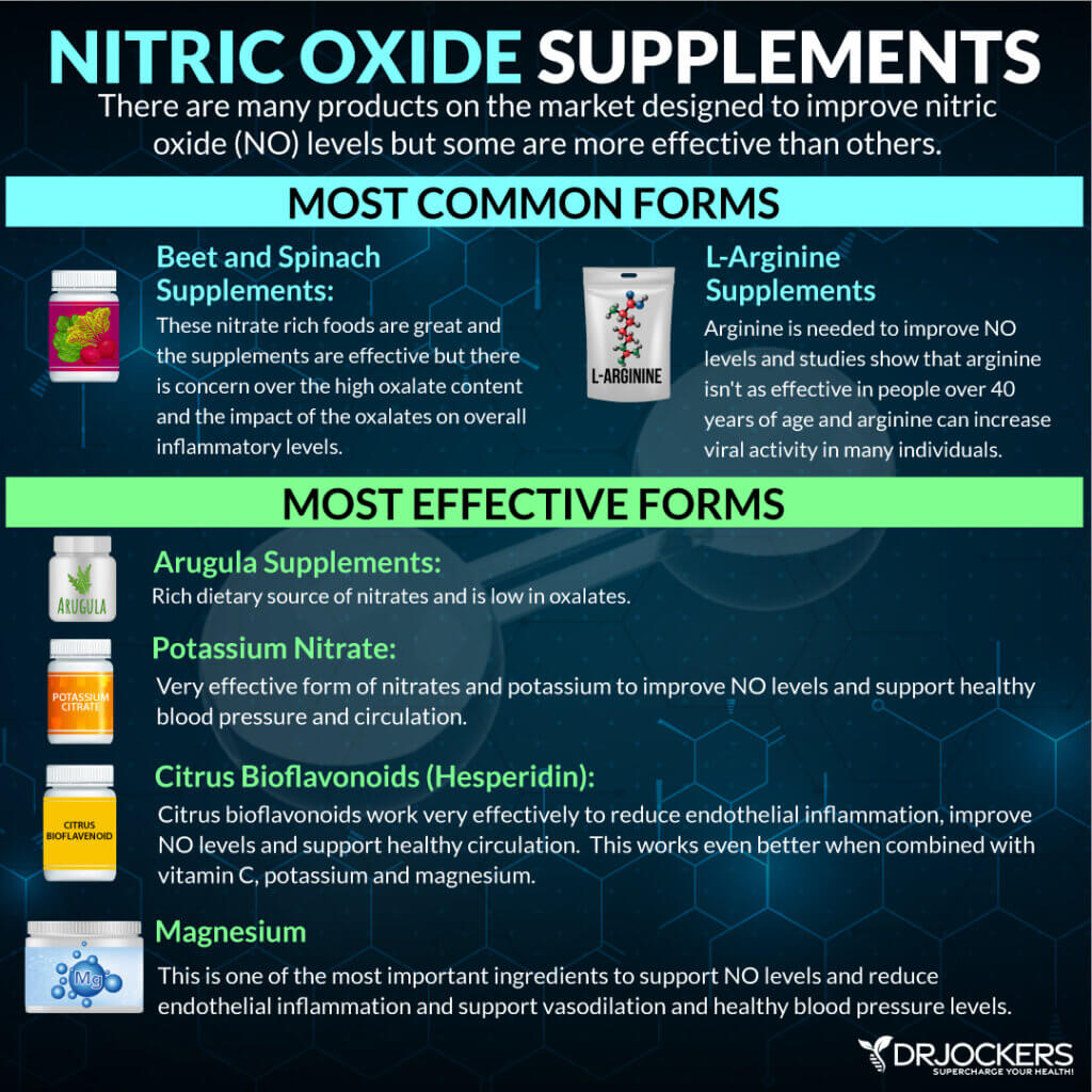 Nitric Oxide Benefits and How to Increase Levels - DrJockers.com