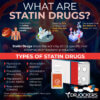 Statin Drug Side Effects: Symptoms and Support Strategies