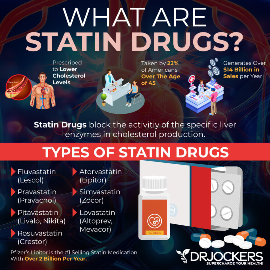 Statin Drug Side Effects: Symptoms and Support Strategies