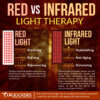 Using Targeted Red Light and Infrared for Pain Relief