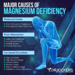 10 Signs Of Magnesium Deficiency - DrJockers.com